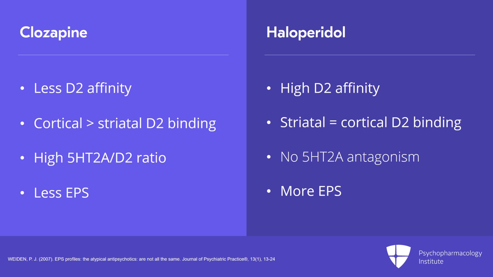 Psychopharmacology Institute